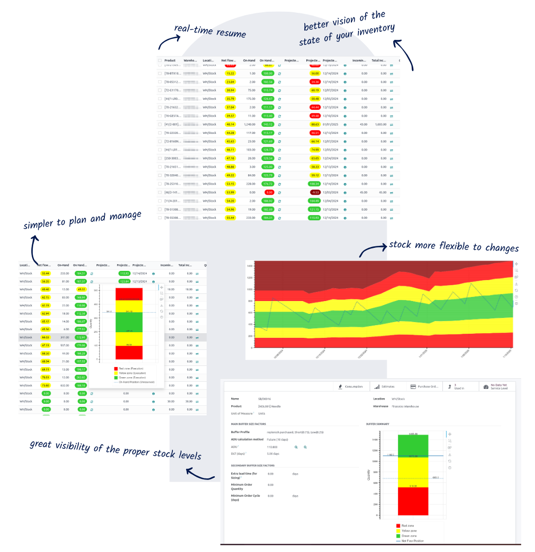 DDMRP | ForgeFlow Cloud